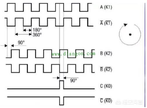 编码器三相ABZ如何输出脉冲？ - 问题互帮_电工电气学习网