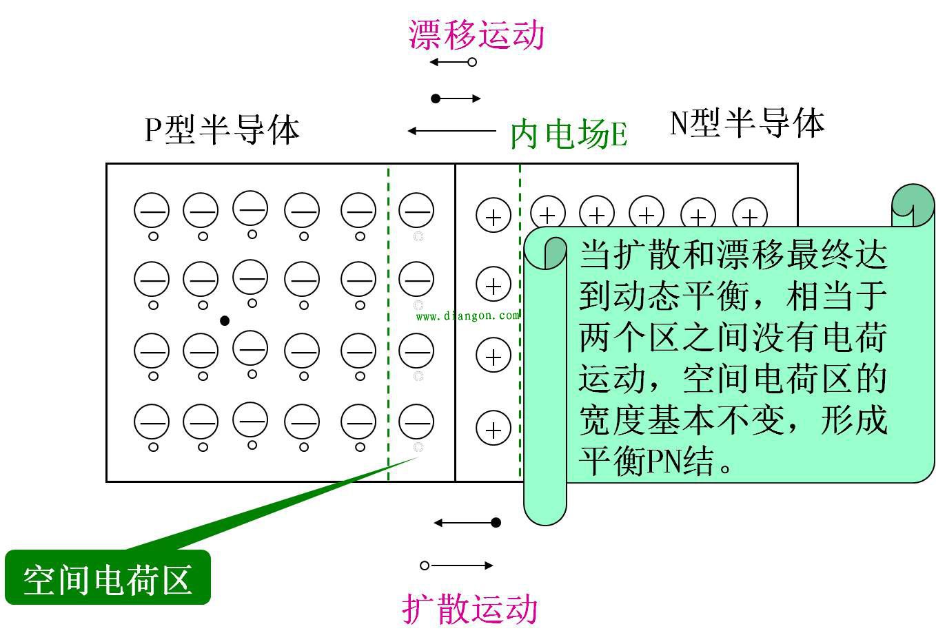 PN结处载流子的运动 - 弱电论坛_电工电气学习网