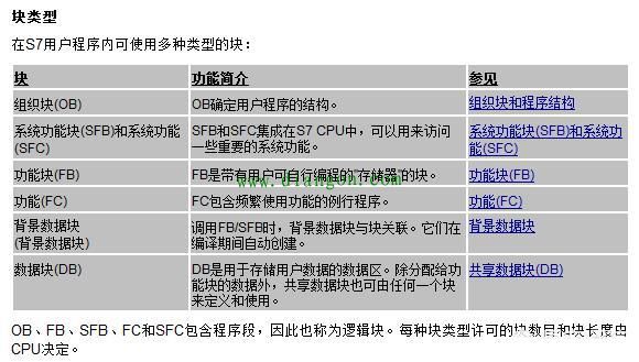 西门子PLC的FB，FC，DB，OB，这些块是什么意思？怎么用？ - PLC论坛_电工电气学习网