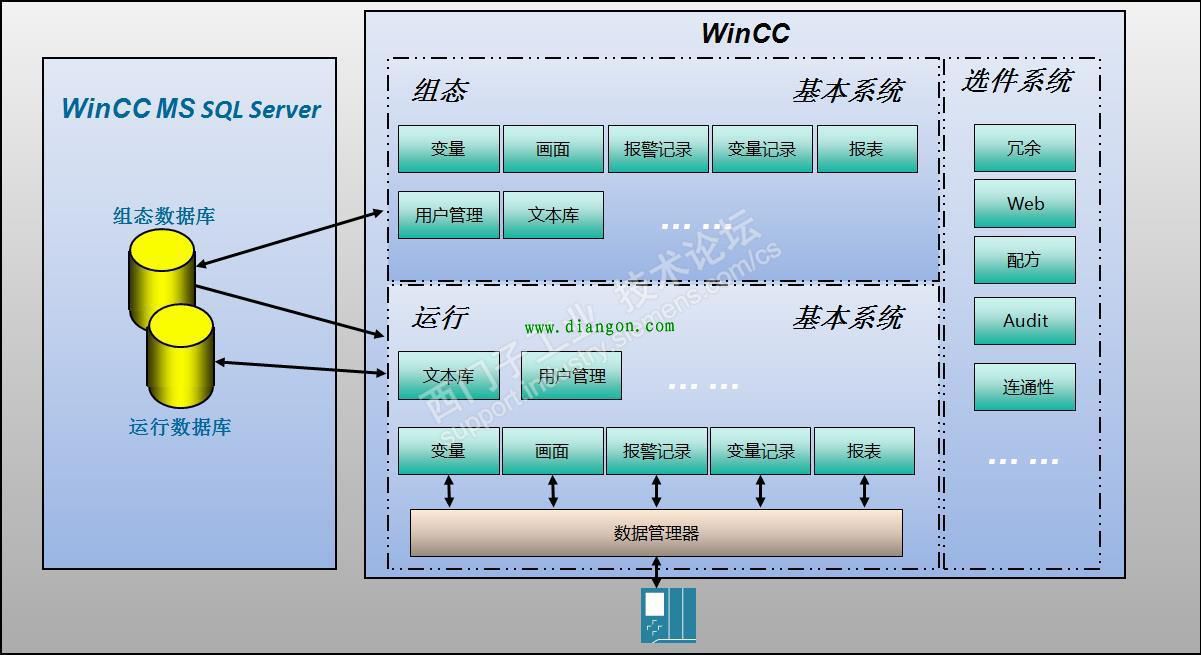 学习WinCC的心得体会 - PLC论坛_电工电气学习网