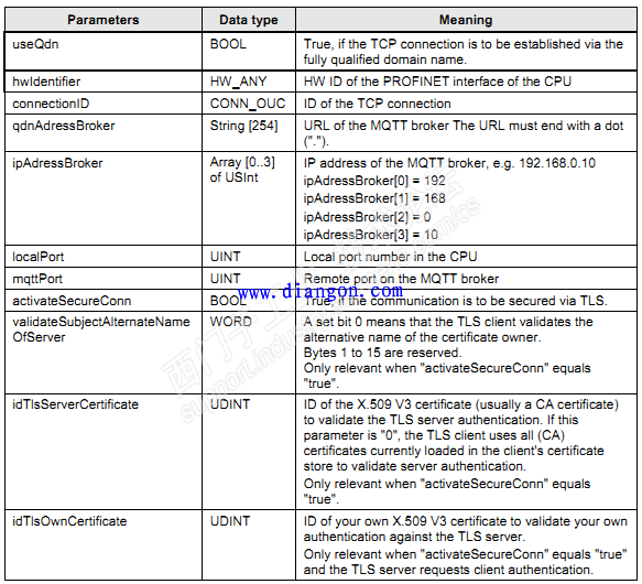 西门子1200和1500 MQTT CLIENT轻松实现连接MQTT 消息服务器 - PLC论坛_电工电气学习网