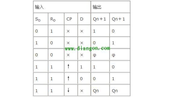 74LS74N引脚图/真值表/原理及功能电路图 - 弱电论坛_电工电气学习网