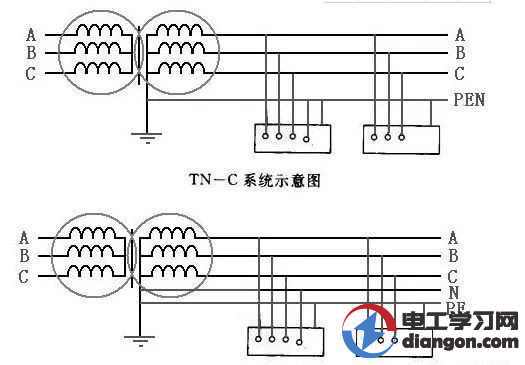 什么是TT、IT、TN、（TN-C、TN-S、TN-C-S）系统？ - 电工基础知识_电工电气学习网