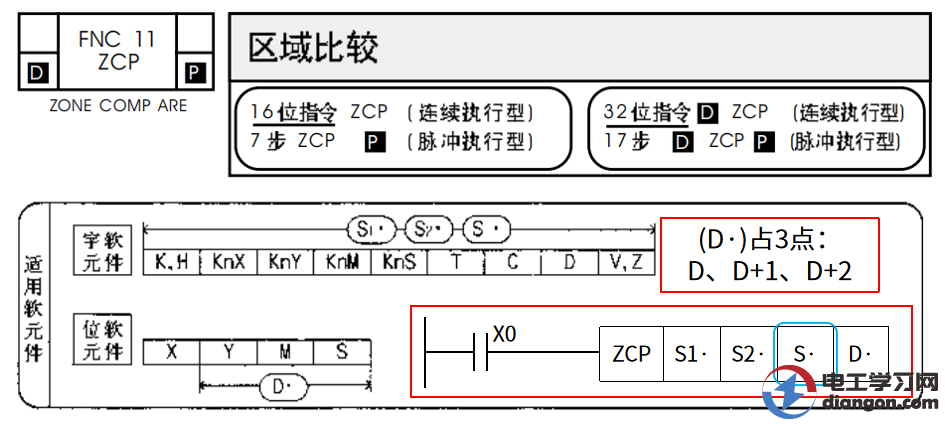 三菱PLC比较zcp指令应用举例 - PLC论坛_电工电气学习网