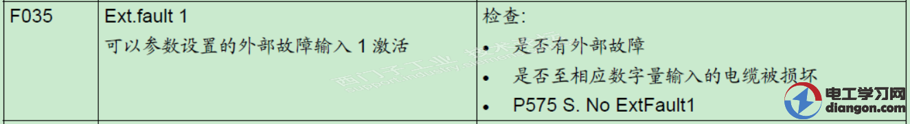 顶驱变频器报F035故障排除 - 维修经验技巧交流_电工电气学习网