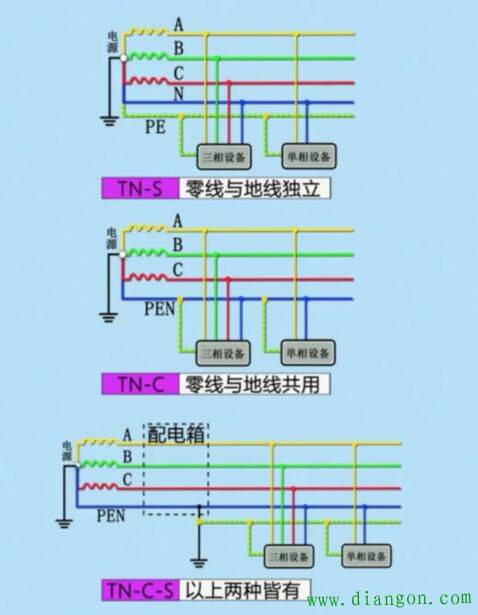 一张图让你看懂学会什么是TN-S,TN-C,TN-C-S低压配电三种系统！ - 电工基础知识_电工电气学习网