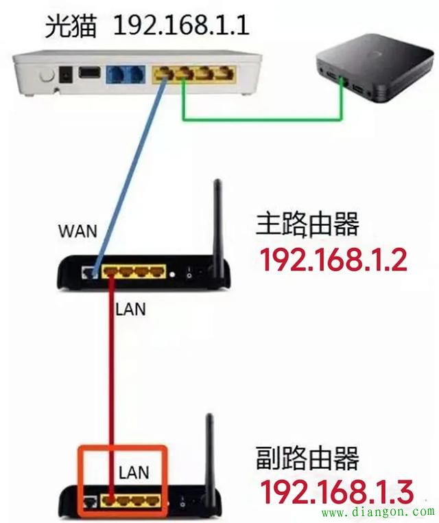 家庭两台路由器不同网段如何实现互联？ - 电脑知识_电工电气学习网