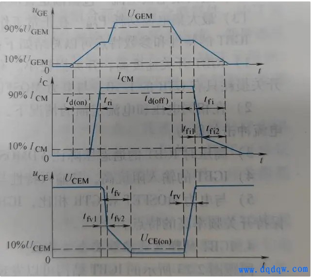 IGBT结构原理及基本特性 - 弱电论坛_电工电气学习网