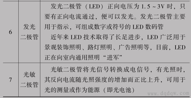 信息电子技术中的常用二极管 - 弱电论坛_电工电气学习网