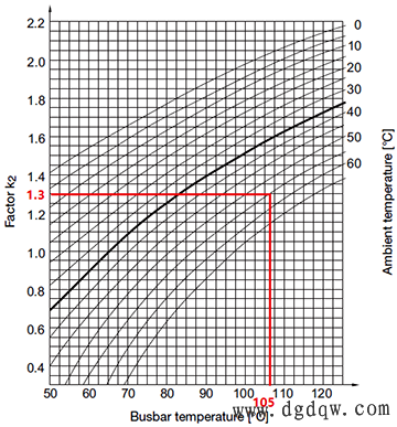 DIN43671-1975铜排载流量标准 - 电工基础知识_电工电气学习网