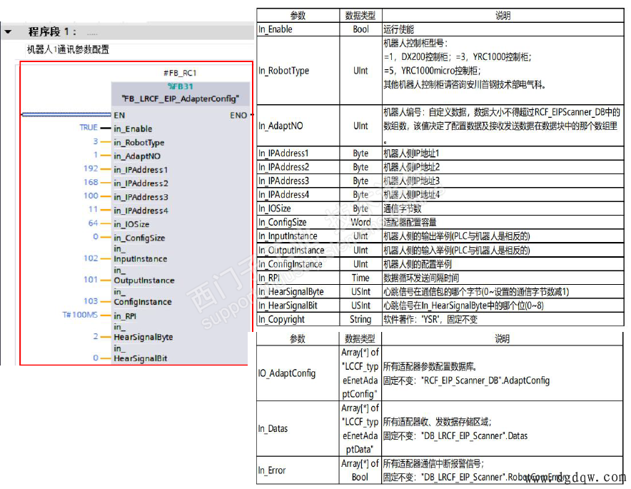 西门子PLC用LRCF库和安川机器人Ethernet/IP通信 - PLC论坛_电工电气学习网