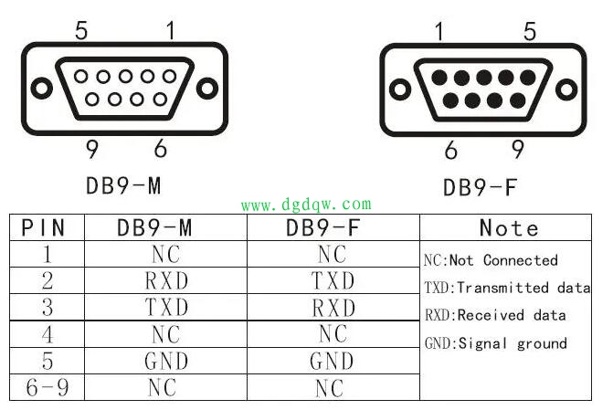 db9接口定义 - 弱电论坛_电工电气学习网