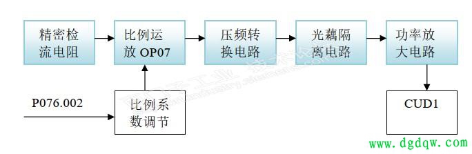 西门子6RA70直流装置的F005和F050故障处理 - 维修经验技巧交流_电工电气学习网