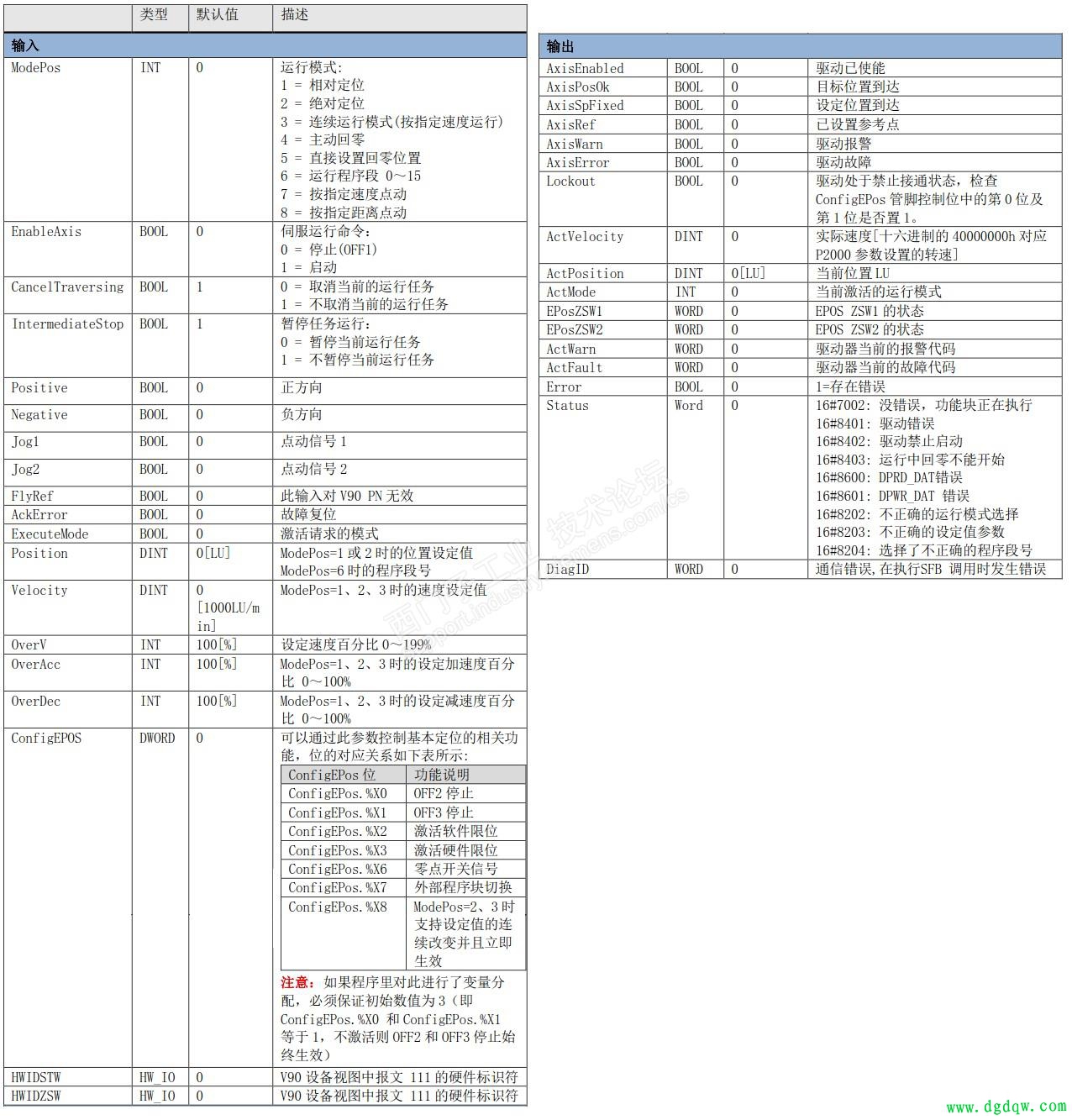 西门子S7-1200控制V90伺服用FB284控制的位置方法 - PLC论坛_电工电气学习网