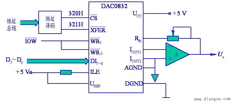 计算机8位D/A转换器DAC0832 - 机电一体化_电工电气学习网