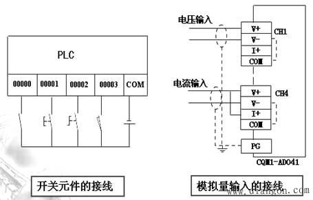 PLC输入/输出电路设计 - 欧姆龙plc_电工电气学习网