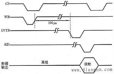 集成(A/D)转换器ADC0804引脚及使用说明 - 电子技术_电工电气学习网