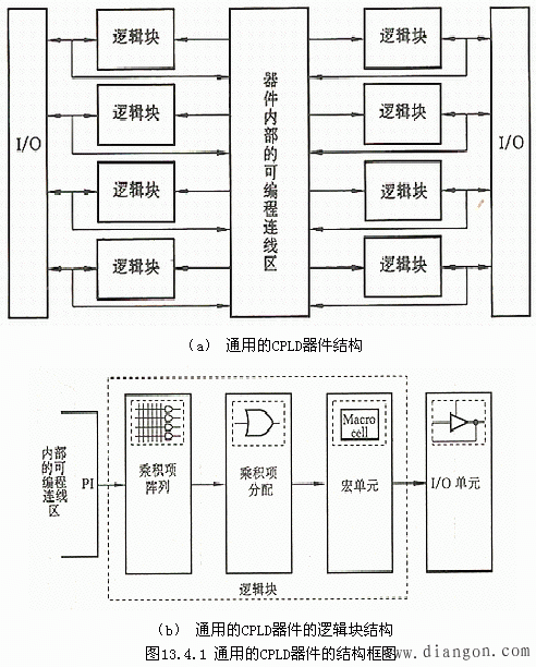 复杂可编程逻辑器件CPLD - 电子技术_电工电气学习网
