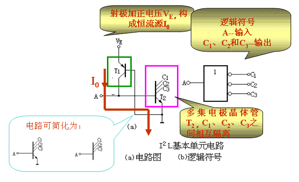 I2L集成逻辑门电路 - 电子技术_电工电气学习网