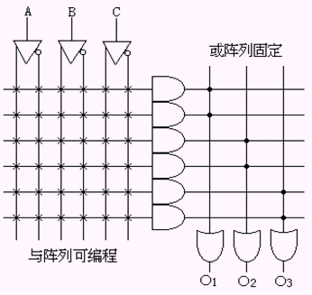PLD的分类 - 电子技术_电工电气学习网