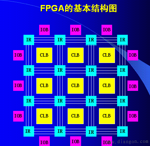 现场可编程门阵列（FPGA）的基本原理 - 电子技术_电工电气学习网