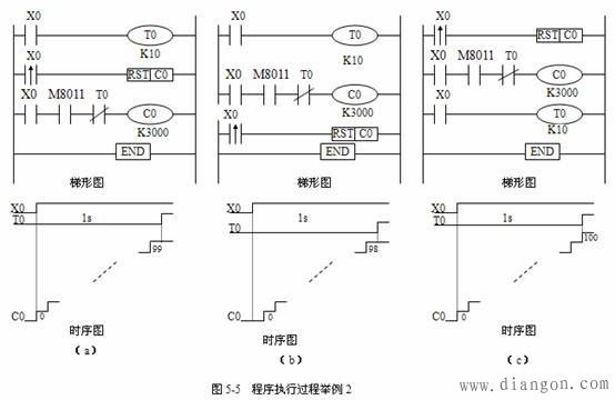 PLC的基本控制原理 - plc_电工电气学习网