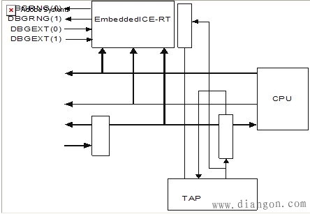ARM7TDMI的模块和内核框图 - 嵌入式系统_电工电气学习网