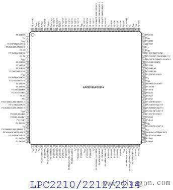 LPC2000系列芯片外形引脚配置 - 嵌入式系统_电工电气学习网