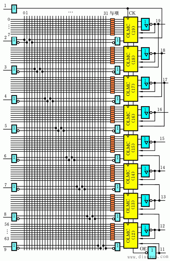 GAL的逻辑结构 - 电子技术_电工电气学习网