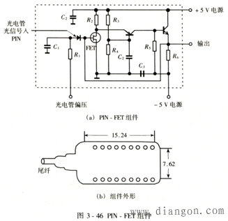 数字光纤通信接收机的基本组成 - 光纤通信_电工电气学习网