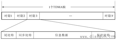 TDMA的帧结构 - 移动通信_电工电气学习网
