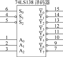 集成3-8线译码器电路图和逻辑符号 - 电子技术_电工电气学习网