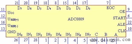 adc0809引脚图及功能 - 电子技术_电工电气学习网