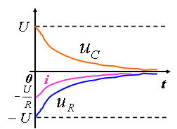 电容器的充放电过程 - 电容器_电工电气学习网
