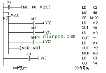 plc主控指令MC、MCR的使用说明 - 三菱plc_电工电气学习网