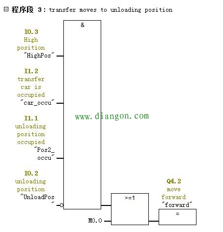 STEP7编程语言LAD、FBD及STL 的特点分析-PLC学习-工控课堂
