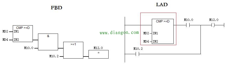 STEP7编程语言LAD、FBD及STL 的特点分析-PLC学习-工控课堂
