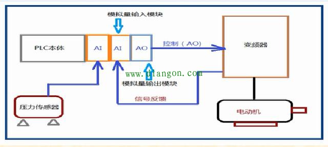 PLC模拟量输入输出模块的应用分析 - plc_电工电气学习网