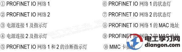 PN/PN Coupler通讯使用入门 - plc通讯_电工电气学习网