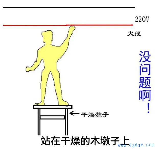 不同电流的大小与人体伤害程度的关系 - 用电常识_电工电气学习网