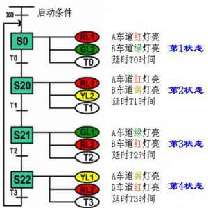 plc是什么_plc控制系统设计_plc编程入门_电工电气学习网