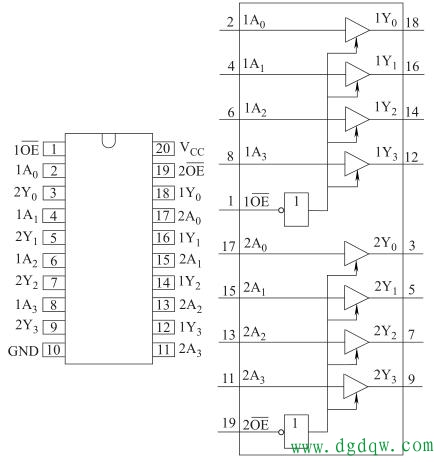 74HC244D 主要引脚排列及内部框图 - 集成电路内部结构_电工电气学习网