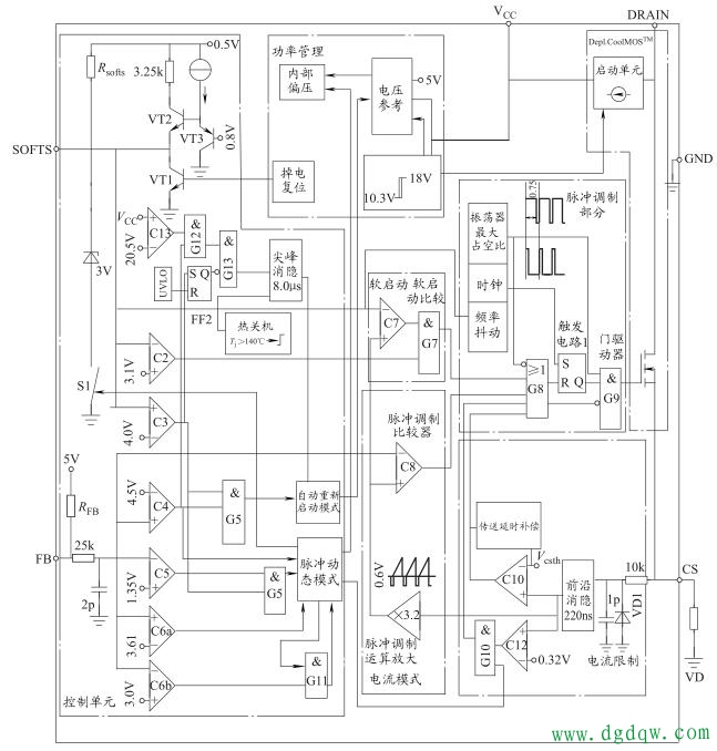 ICE3B0365J/ICE3B0565J/ICE3B1565J外形主要引脚排列及内部电路框图 - 集成电路内部结构_电工电气学习网
