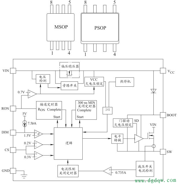 LM3402/LM3402HV封装及内部电路框图 - 集成电路内部结构_电工电气学习网