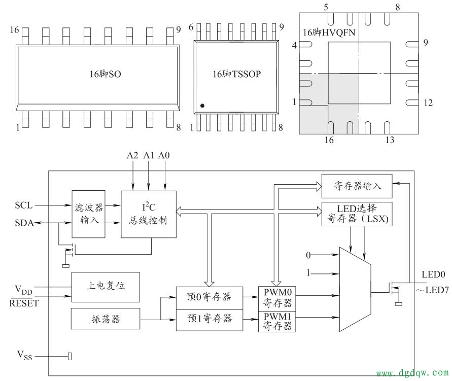 PCA9531封装及内部电路框图 - 集成电路内部结构_电工电气学习网