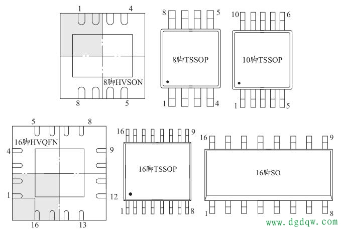 PCA9633系列封装及内部电路框图 - 集成电路内部结构_电工电气学习网