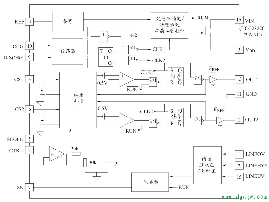 UCC28220/UCC28221系列内部电路框图 - 集成电路内部结构_电工电气学习网
