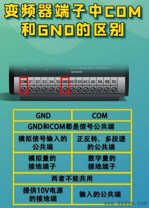 变频器接线端子中COM和GND的区别 - 变频器_软启动器_电工电气学习网