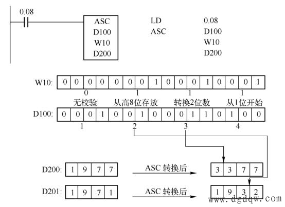 ASC指令的应用示例 - 欧姆龙plc_电工电气学习网