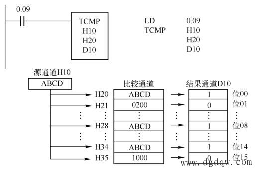 TCMP表比较指令的应用示例 - 欧姆龙plc_电工电气学习网